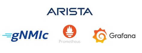 Implementing The Logging Stack Using Promtail Loki And Grafana Using