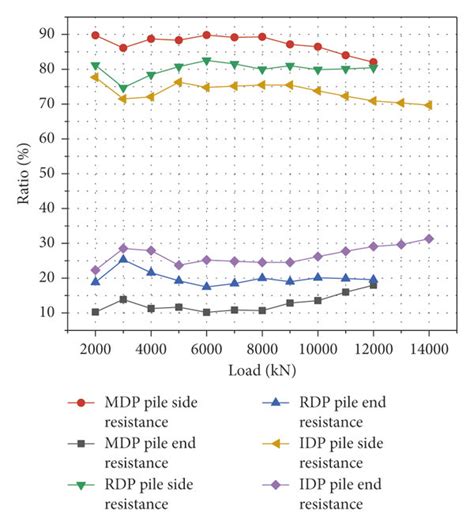 The Ratios Of Every Resistance To The Total Resistance Download Scientific Diagram