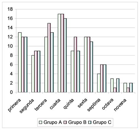 Estadisticaiv Graficas De Estadistica