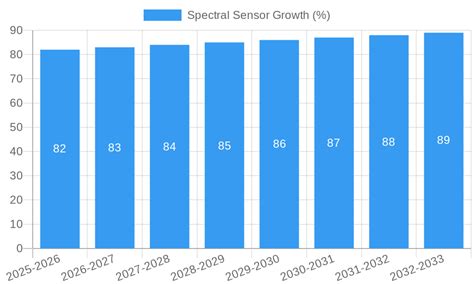 Exploring Opportunities In Spectral Sensor Sector