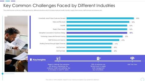 Key Common Challenges Faced By Different Cost Benefits Iot Digital