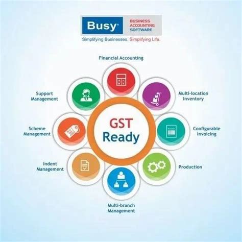 Online Cloud Based Busy Online Accounting Software For Windows Free