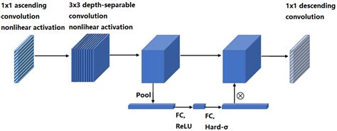 Sma Yolo A Novel Approach To Real Time Vehicle Detection On Edge Devices