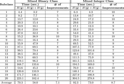 the impact of h ˆ y when k d k p 1 download scientific diagram
