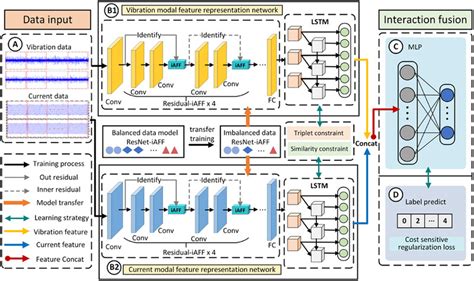 Iet Science Measurement And Technology Vol 18 No 7