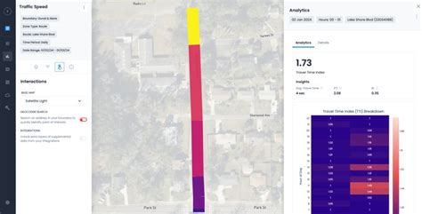 🚨new Data Available With Your Urban Sdk Subscription🚨 95th Speeds … Urban Sdk
