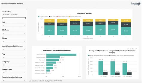 Power Bi Power Bi Reports Overview — Helpshift Technical Support Help Center