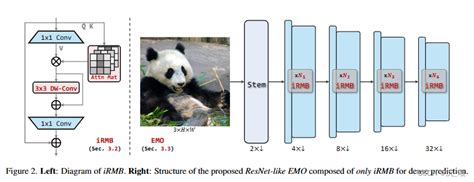 【0328】组会论文学习整理image Super Resolution Using Efficient Striped Win Csdn博客