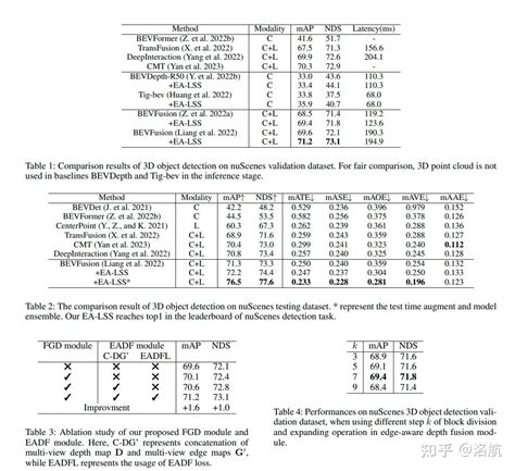 [论文解读][bev Obstacle]ea Lss Edge Aware Lift Splat Shot Framework For 3d Bev Object Detection 知乎