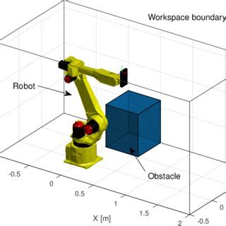 Geometric Model Of A Axis Industrial Robot Download Scientific Diagram