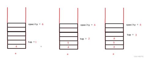 栈 基本操作 （c语言实现） c语言栈的基本操作 csdn博客