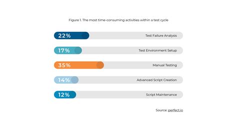 The Impact Of Model Based Test Case Design On Automation Xray Blog
