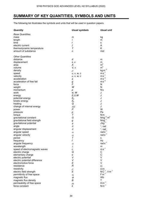 Looking Good Maths Data Booklet A Level Chemistry Formulas For Jee Main Pdf