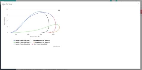 solved highcharts wont fix inside a bootstrap modal window experts