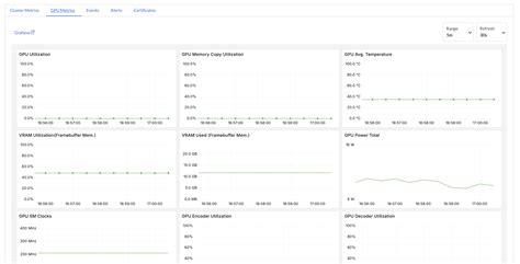 启用 Gpu Stack Llmos