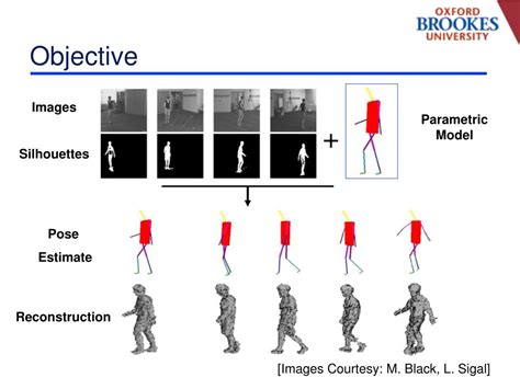 ppt using strong shape priors for multiview reconstruction powerpoint