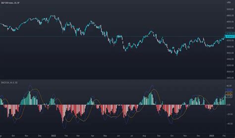 Dynamic Action Convergence Divergence — Indicator By Stockjustice
