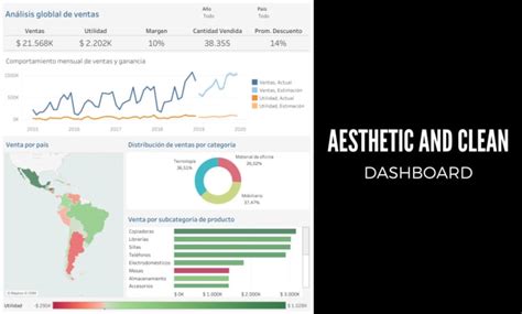 model the data and make a customized tableau dashboard by