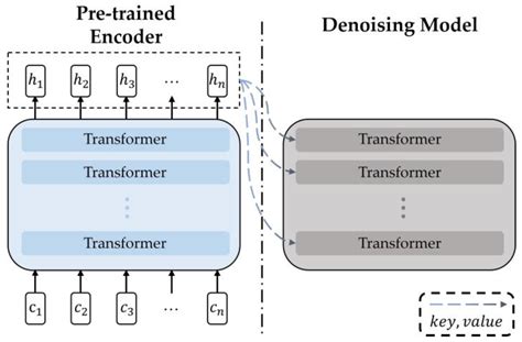 Mathematics Free Full Text Melodydiffusion Chord Conditioned Melody Generation Using A