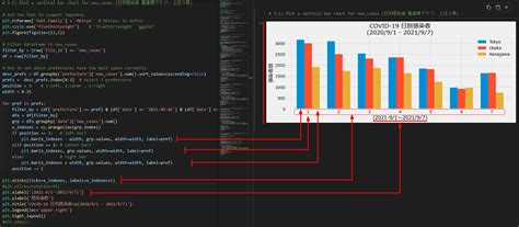 Python 生データを使用してmatplotlibでグラフ棒グラフを作成する方法を学ぶには【pandasmatplotlib】