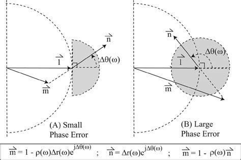Geometric Interpretation For Convergence Analysis The Iteration