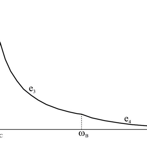 Pseudo Acceleration Response Spectrum Download Scientific Diagram