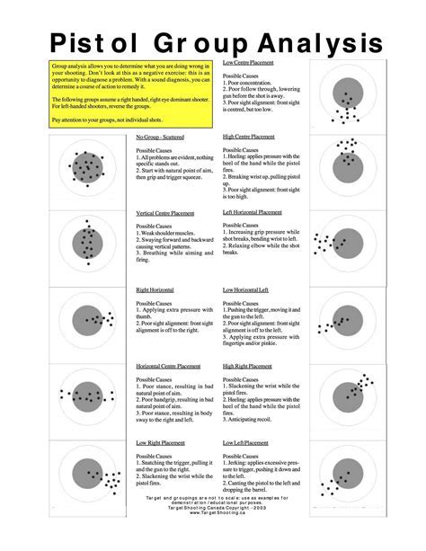 shooting errors chart