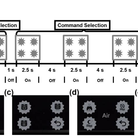 Ssvep Response To Frequency Coded Stimuli At The Occipital Region Of Download Scientific