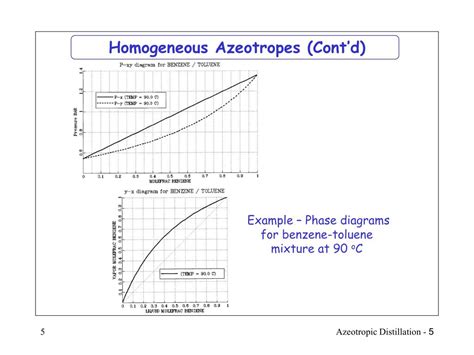 PPT SEQUENCING OF AZEOTROPIC DISTILLATION COLUMNS PowerPoint Presentation ID
