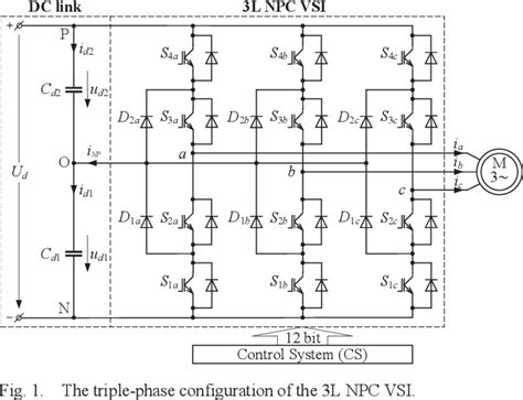 Figure 1 From Optimizing Dc Link Capacitors In Three Level Voltage Inverter Based On Space