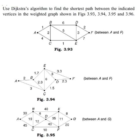 Solved Use Dijkstra S Algorithm To Find The Shortest Path Chegg