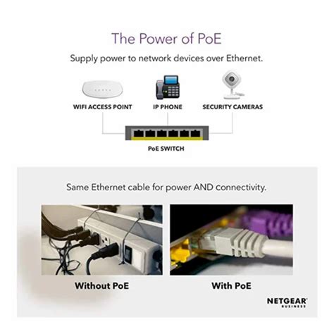 NETGEAR Port Gigabit Ethernet Unmanaged PoE Switch GS LP At Rs Piece Cisco Switch