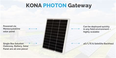 Kona Photon Gateway Unitronic Gmbh
