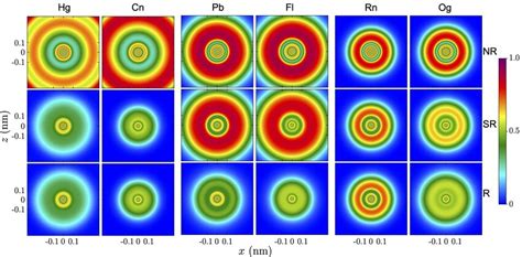 Elfs D σ R From Nonrelativistic Nr Top Scalar Relativistic Sr