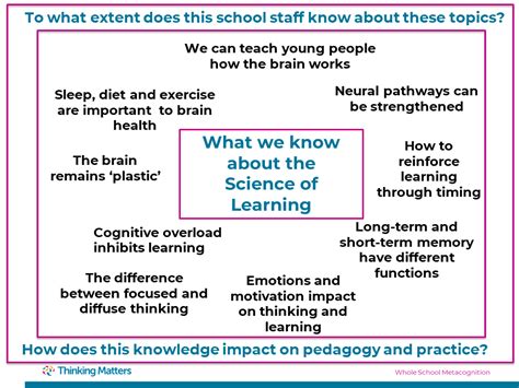 Embedding The Science Of Learning In The Curriculum Thinking Matters