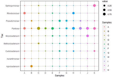 R可视化——ggplot2添加图例及图例相关设置 知乎