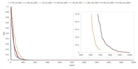 Figure 1 From Development Of Smart Gas Sensor System To Classify Binary Gas Mixtures Semantic