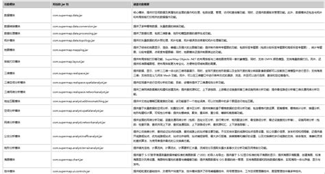 object iava或者iserver 开发 怎么知道组件用的哪个jar包 supermap技术问答社区