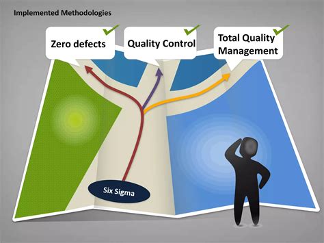 Six Sigma Ppt Pptx