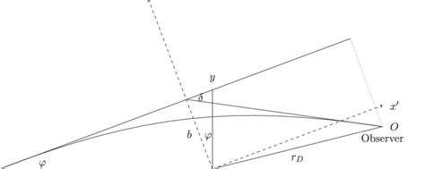 Diagrammatic Representation Of Weak Lensing Of Neutrinos Download