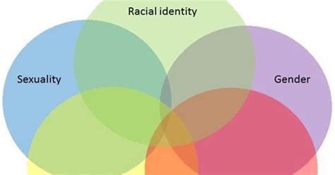 ENG Advanced Workshop In Imaginative Writing Fiction Fundamentals And Futures Character