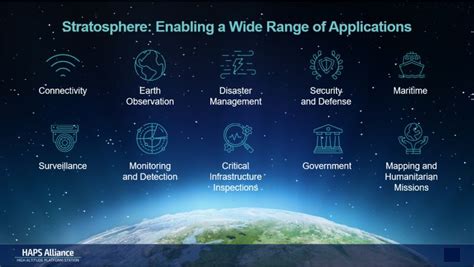 Haps Connectivity Earthobservation Disasterresponse Haps Alliance