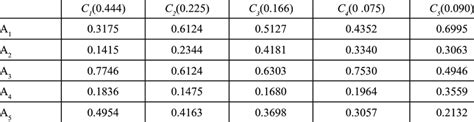 Weighted Normalized Rating Matrix Download Scientific Diagram