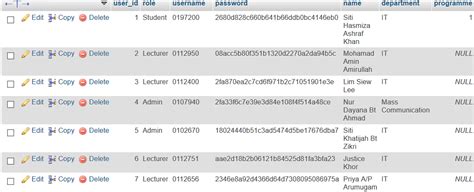 How To Bind Data To Html Drop Down List Using Php And Ajax For An On