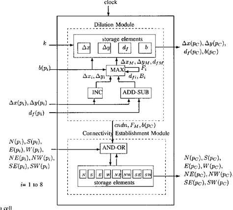Figure 1 From A High Speed Vlsi Design And Asic Implementation For