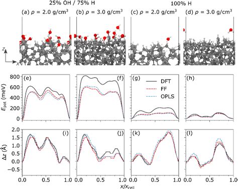 Figure 13 From An All Atom Force Field For Dry And Water Lubricated