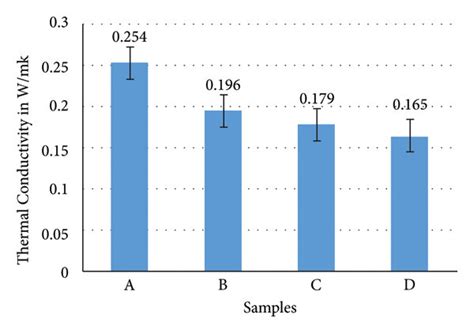 Thermal Conductivity Of Basalt Fiber Composite Download Scientific Diagram