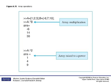 Appendix A Matlab Basics Modern Control Systems Eleventh
