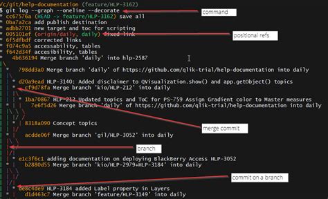Git Log Writing Resources