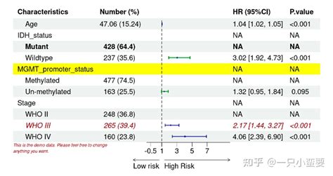 r语言绘图 高级森林图（forest plot） 多种方法详解 代码注释 结果解读 知乎